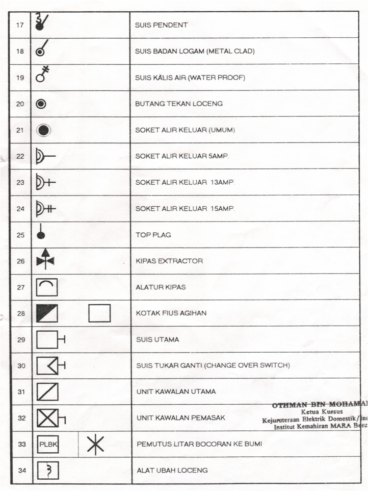 Warkah Ilmu: SIMBO-SIMBOL PIAWAI ELEKTRIK