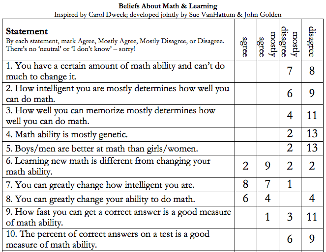 Math Hombre Preassessment Part I math-hombre-preassessment-part-i