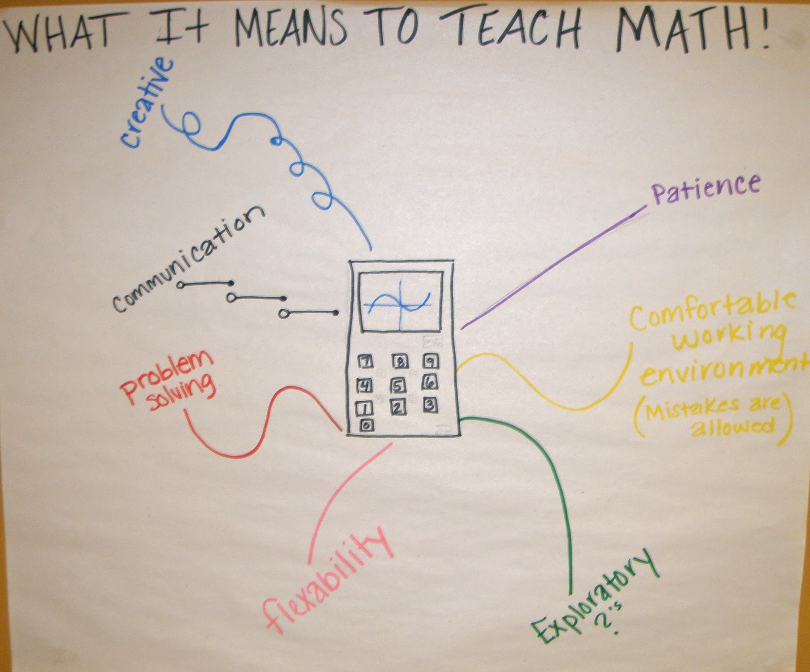 Math Hombre: Images of Teaching