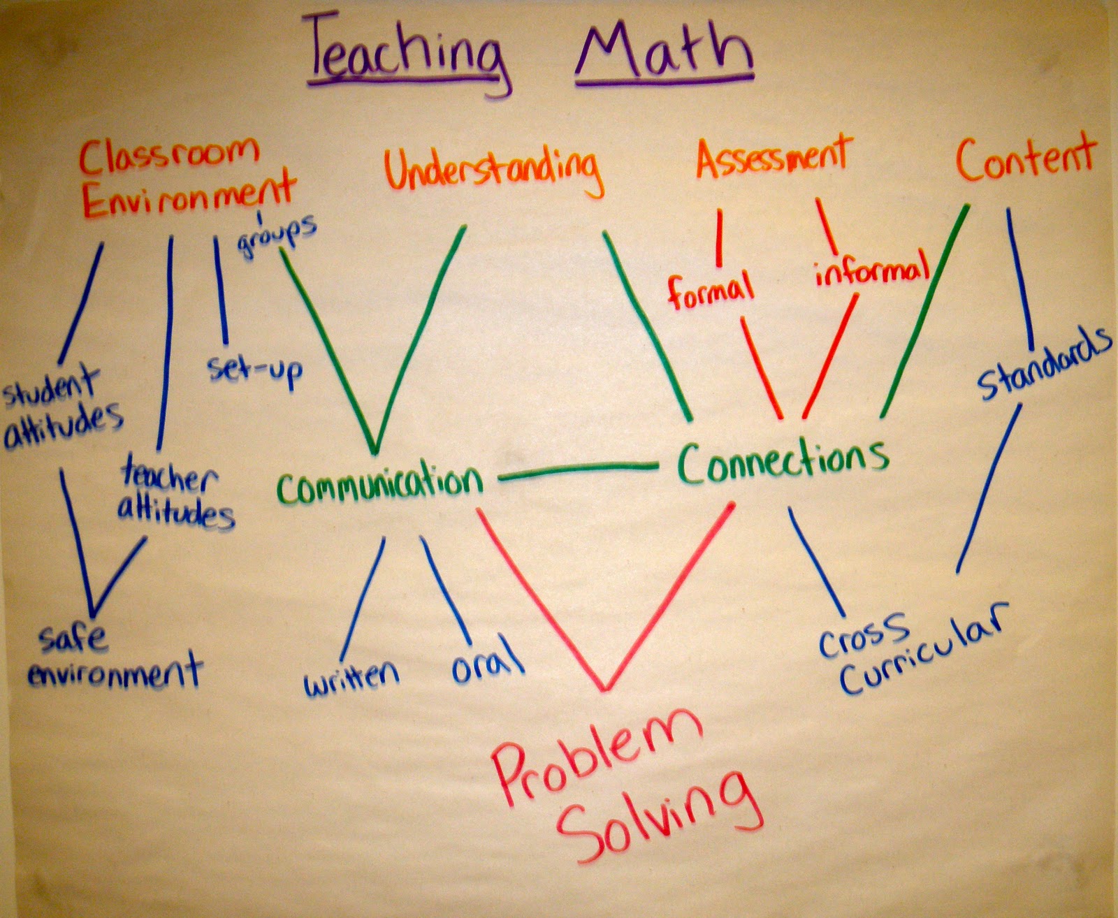 6th Grade Math Concept Map Idaho - Map