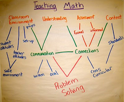 Math Hombre: November 2010