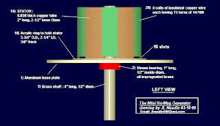 Free Energy Mini Romag Generator: Mini-Romag Generator by Jean-Louis Naudin