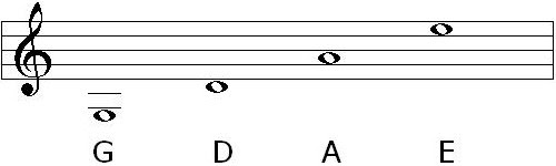 Viulu: Viulun viritys