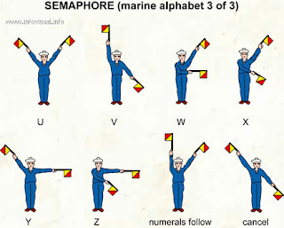 TRUYỀN TIN - MẬT THƯ: Sémaphore