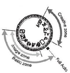 Photography සිංහලෙන්: Basic Camera Modes