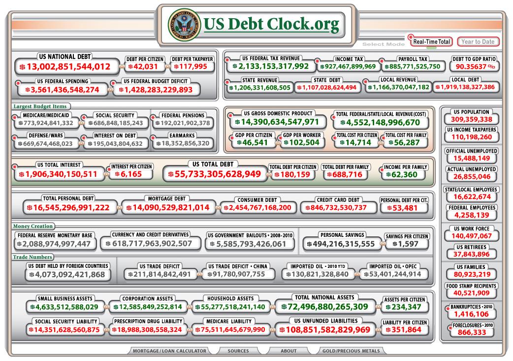 Government Debt Clock