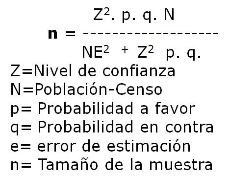 L. Calculo del Tamaño de la Muestra | Unidad de Emprendimiento Virtual