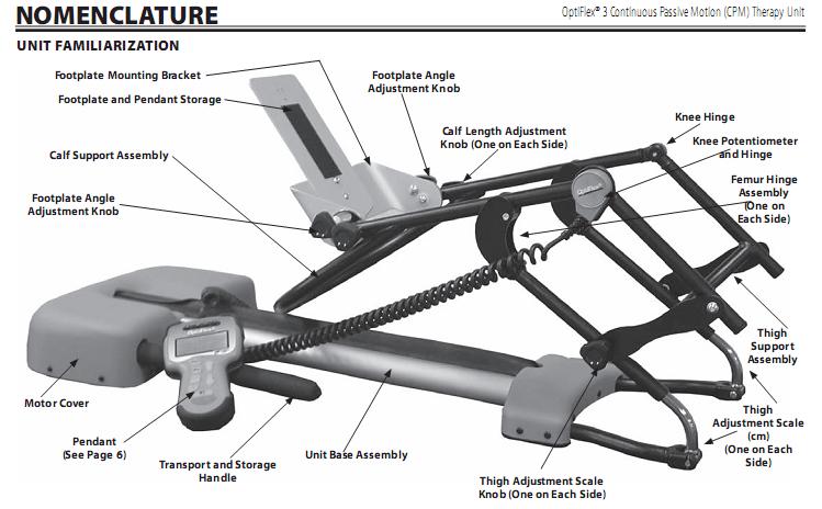 OptiFlex 3 Knee CPM: OptiFlex 3 Knee CPM Components