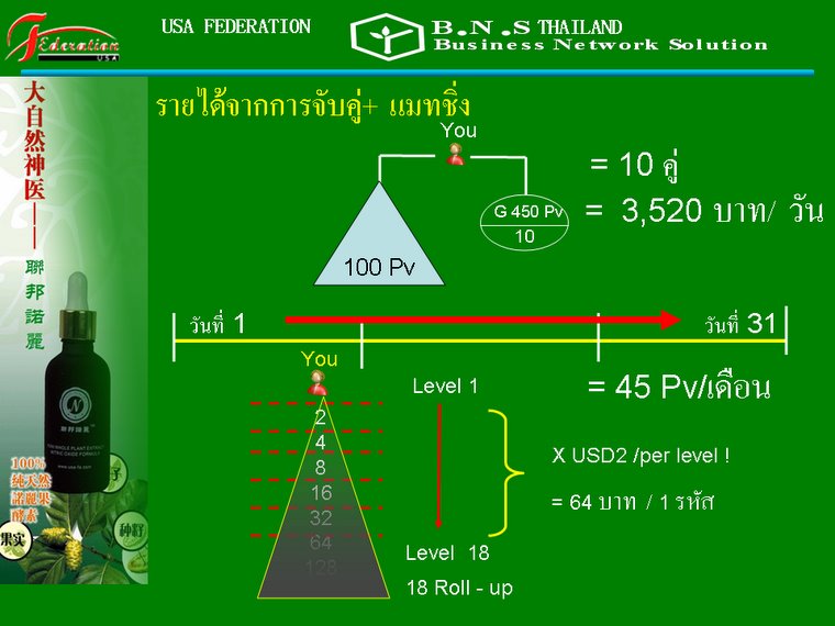 Bswan Mobile Stockist