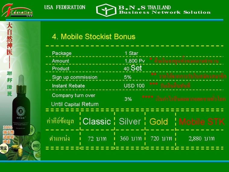 Bswan Mobile Stockist