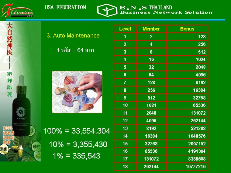 Bswan Mobile Stockist
