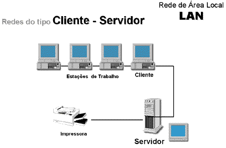 Redes de Comunicação 10º Inf.: REDES DE COMPUTADORES