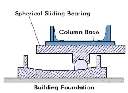 Buildings Having Base Isolation Technology