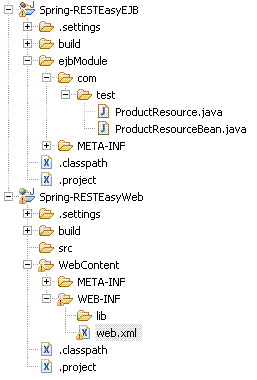 Technology Solutions: RestEasy with EJB Integration Example