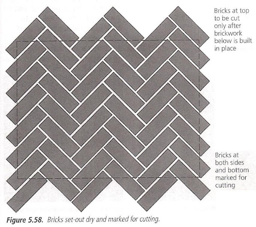 Students' Work: Dale's Herringbone