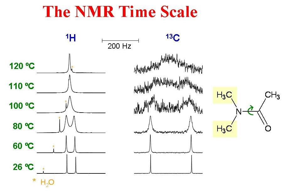 University of Ottawa NMR Facility Blog: The NMR Time Scale