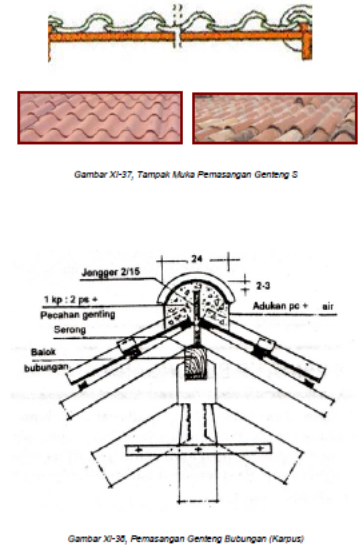 ilmu pengetahuan: > Bagian-Bagian Atap
