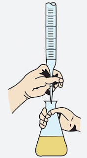 Técnicas de Análisis Químicos por el Alquimista: Volumetrías. Tipos