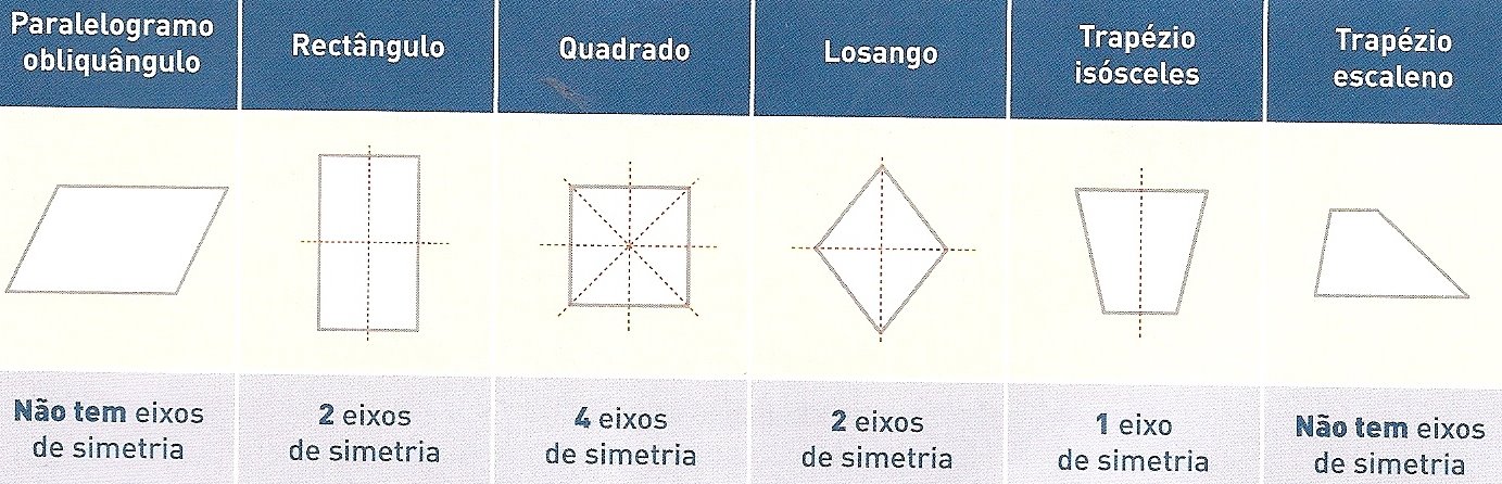 Ajuda alunos: Simetria