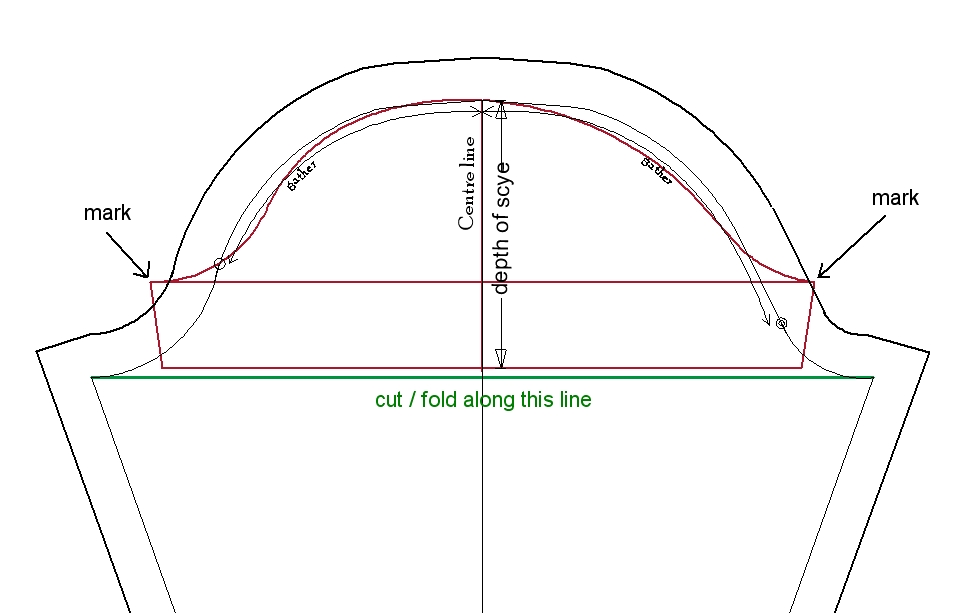 Drafting Part XIII - Using Slopers With Commercial Patterns