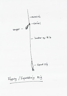 What the Fish!: TUTORIAL[A3]: Egging