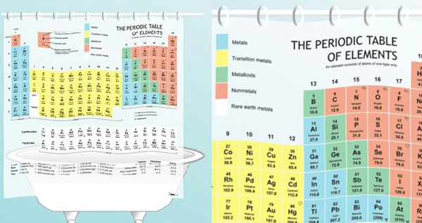 Periodic Table Shower Curtain | Cool Sh*t You Can Buy - Find Cool ...