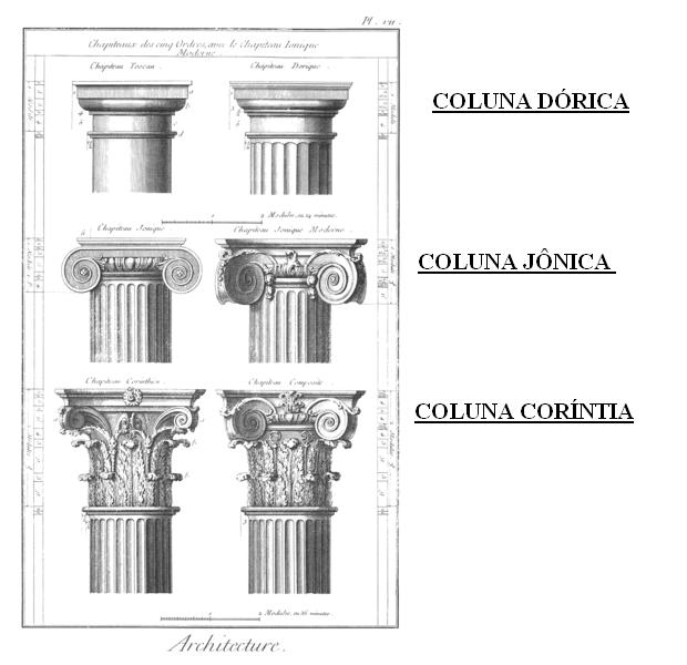 Artes Noturno: ARTE GREGA