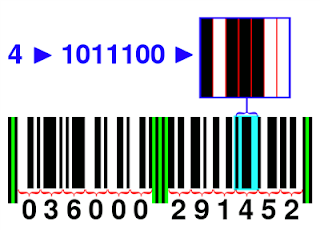 Edutainment: How to Read 12 Digit UPC Barcodes