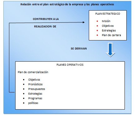 Administracion Nora Hernández: 1.5.3 PLANEACION OPERATIVA