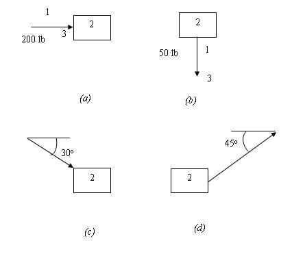 Graphic Representation of a Force