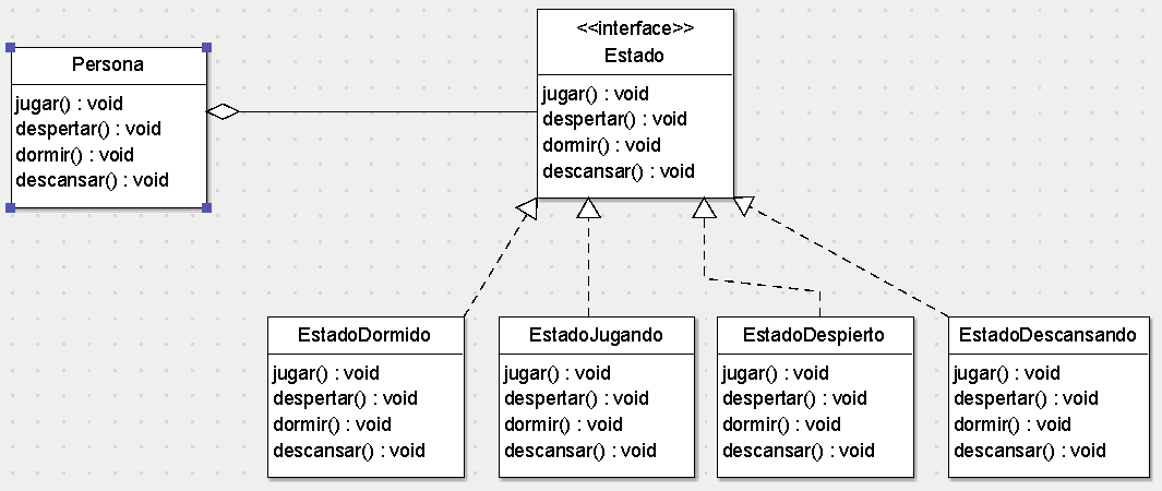 Blog Object Oriented: Patrones de Diseño: State