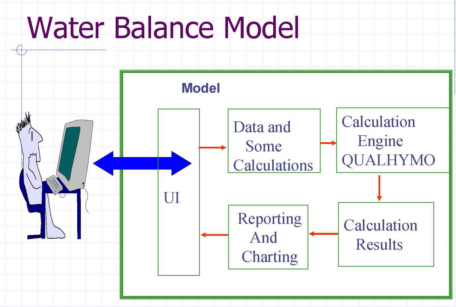 Inter-Provincial Partnership develops Technical Manual to meet ...