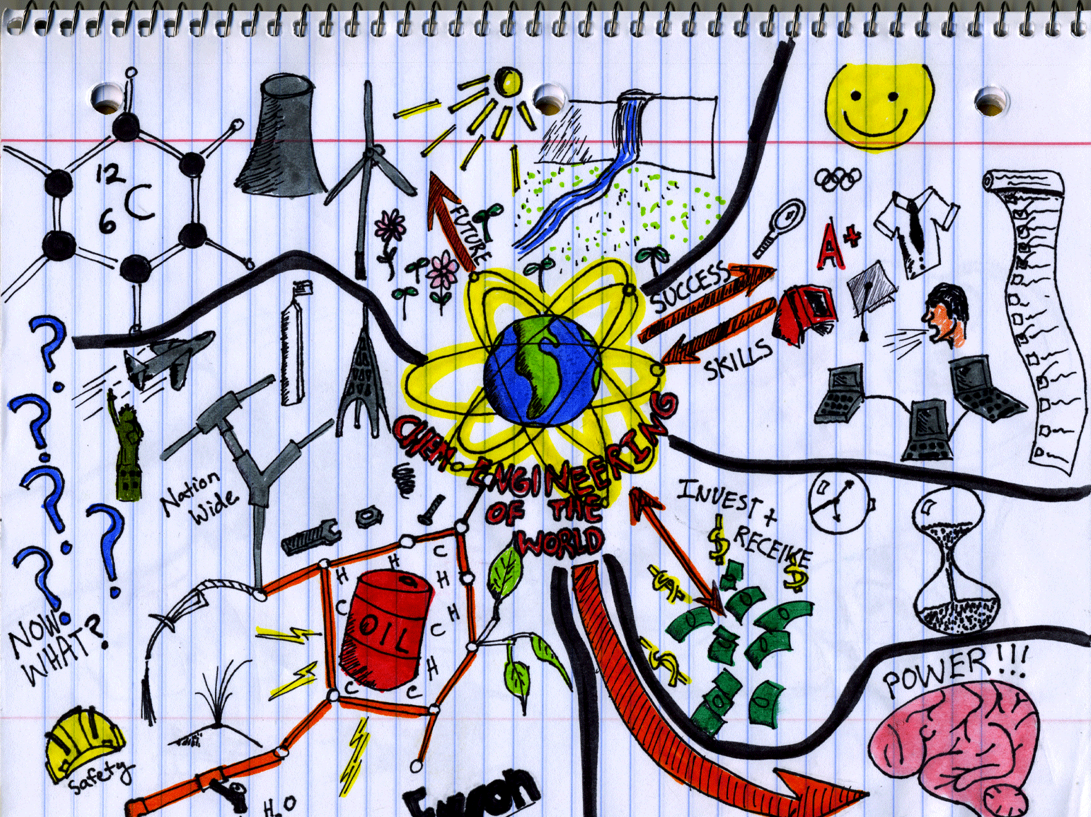 Graphic Storytelling: Mind Map
