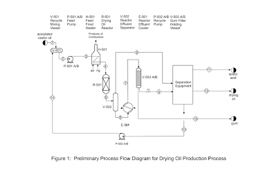 My Lovely Blog: Making A Drying Oil,