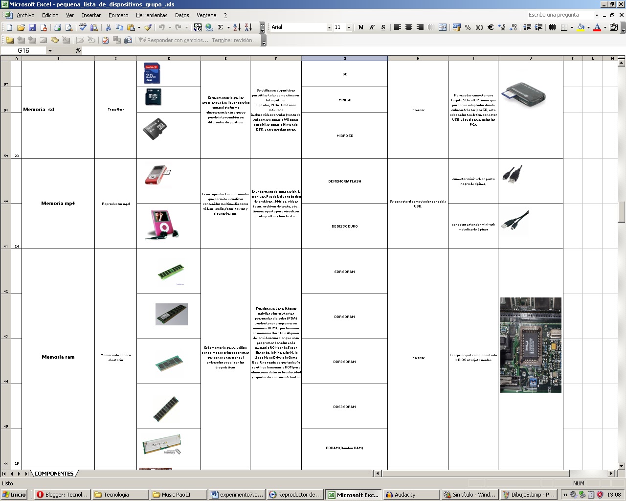Tecnología e Informática: LISTA DE COMPONENTES