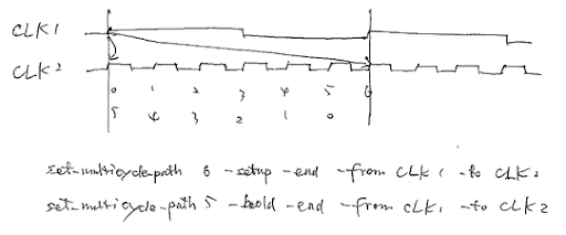 Work Recorder: PrimeTime set_multicycle_path