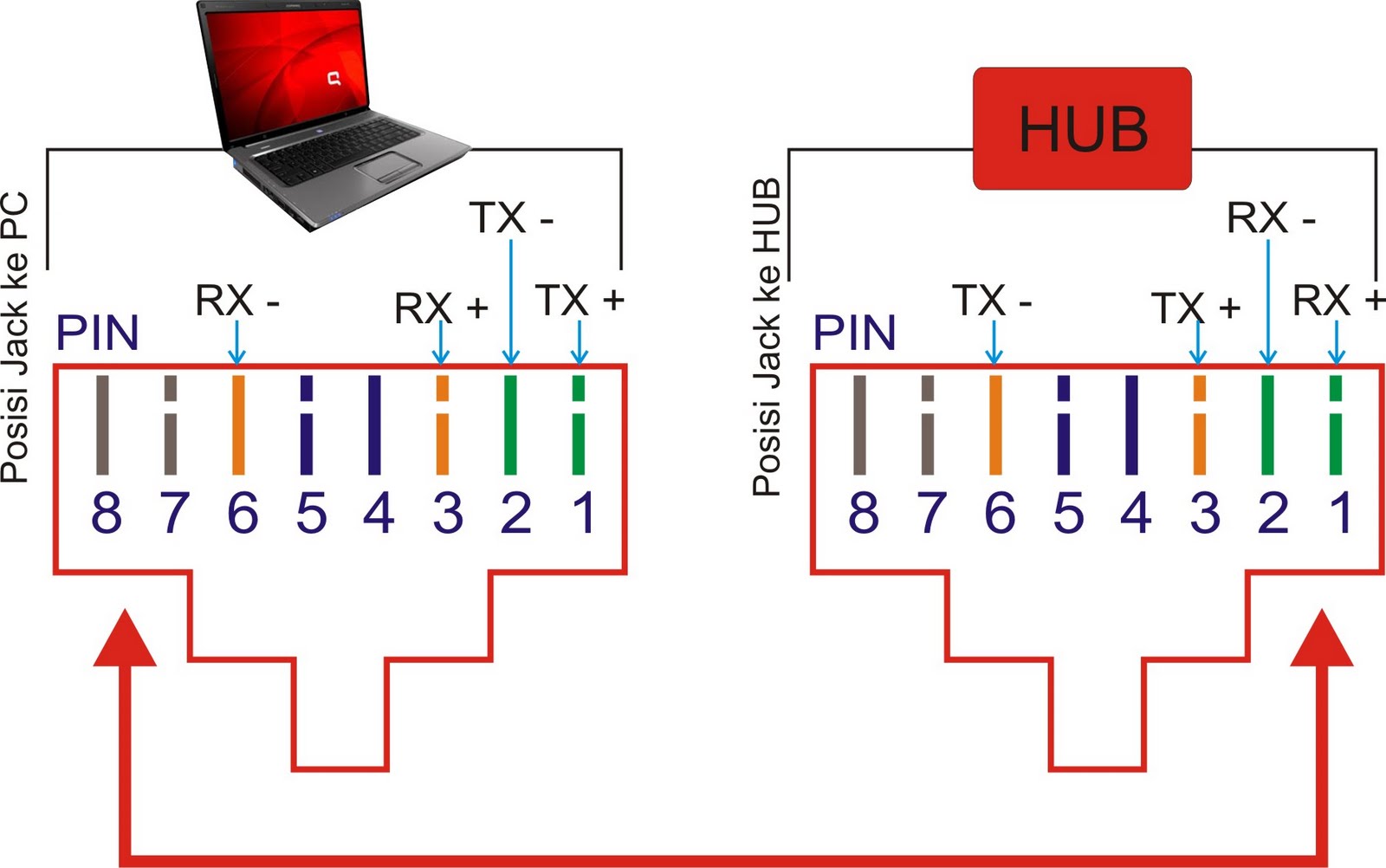 SETING KABEL UTP DENGAN TIPE STRAIGHT | Komputer dan Jaringan