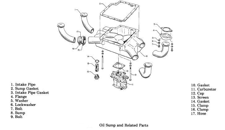 Disassembly - RECIPROCATING ENGINE OVER HAUL PROCEDURES