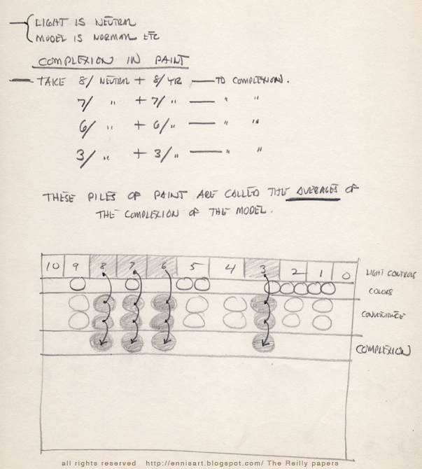 The Reilly Papers: The Reilly Palette: a Palette of Convenience