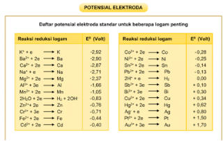 Sel Volta ~ Chemistry Center