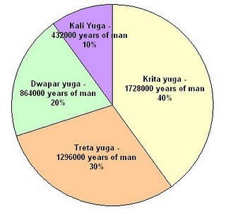 AbrahamBrahmaIbrahim 1 SaraSaraswati 2 HagarGayatri 3 KeturahSavitri ...