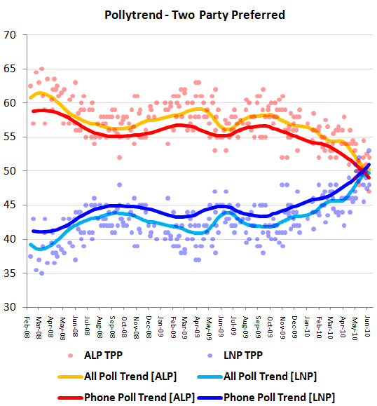 North Coast Voices: Possum had a bright shiny graph of Teh Convergence