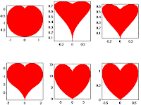script demo: Plot a heart curve in matlab