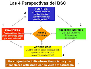 Blog de los estudiantes de Ing.Industrial UCV