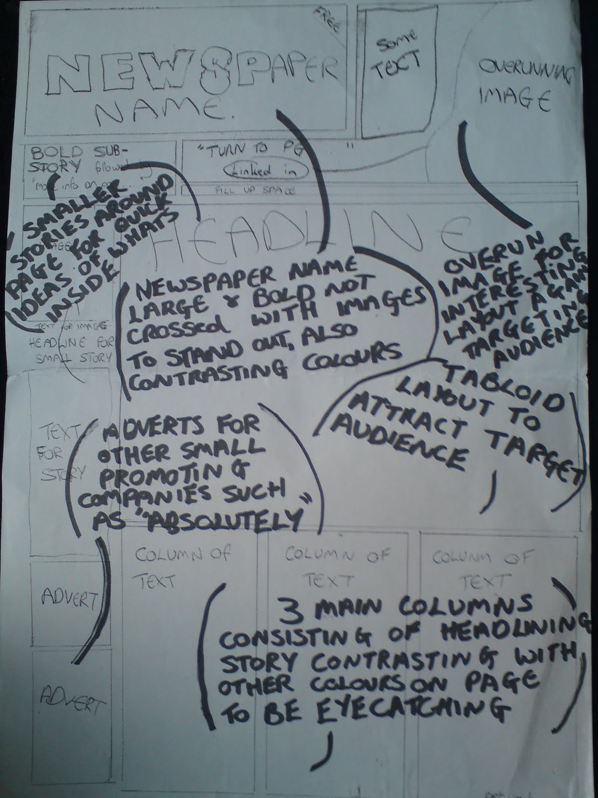 Chris McLoughlin A2 Newspaper Blog: Annotated newspaper Layouts