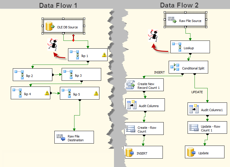 Rafael Salas Ssis Enhancing Data Flow Performance With Raw Files
