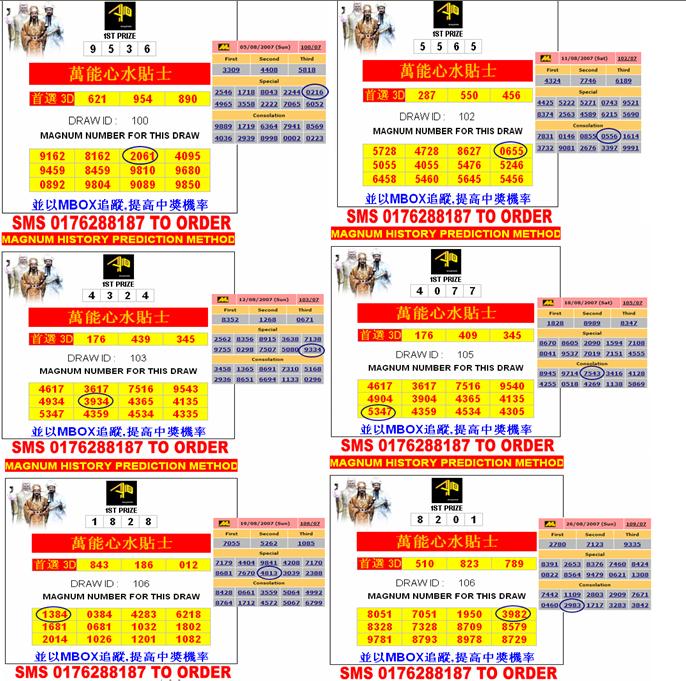 4D NOMBOR RAMALAN: LOTTERY 4D PRODUCT