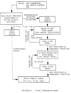 OGA PIPELINE: Continue of Part 9 - On Bottom Stability Analysis