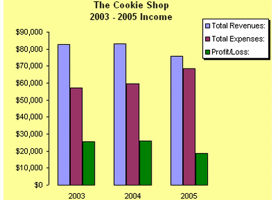 Triple bar graph maker online | Vyvanse and adderall xr safe in combination
