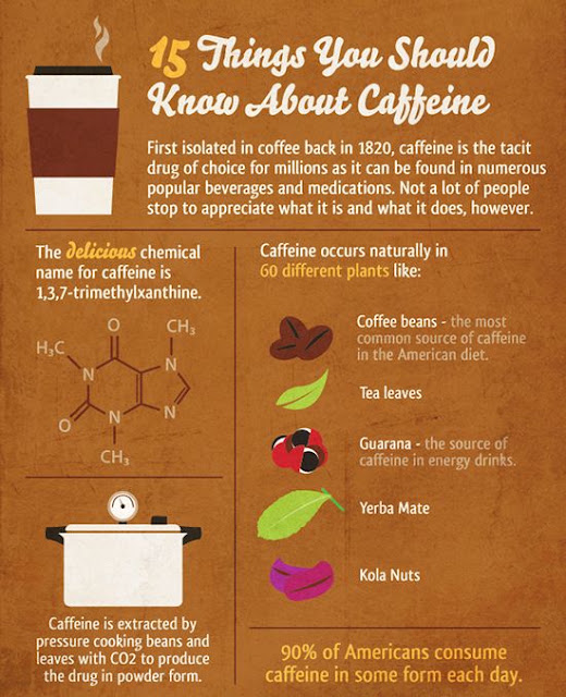 Fun Arena: 15 Caffeine Facts